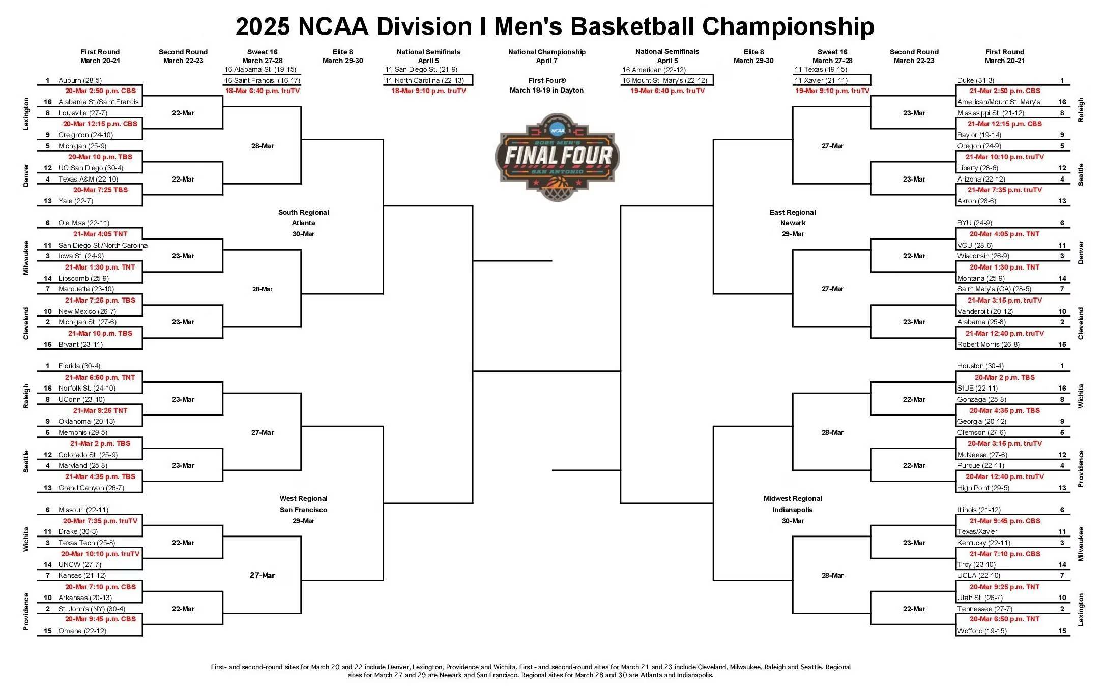 March Madness 2025: Full NCAA Tournament Bracket Revealed + Must-See ...